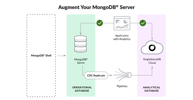 Introducing SingleStore Kai™ | Turbocharge Your Real-Time Analytics on JSON