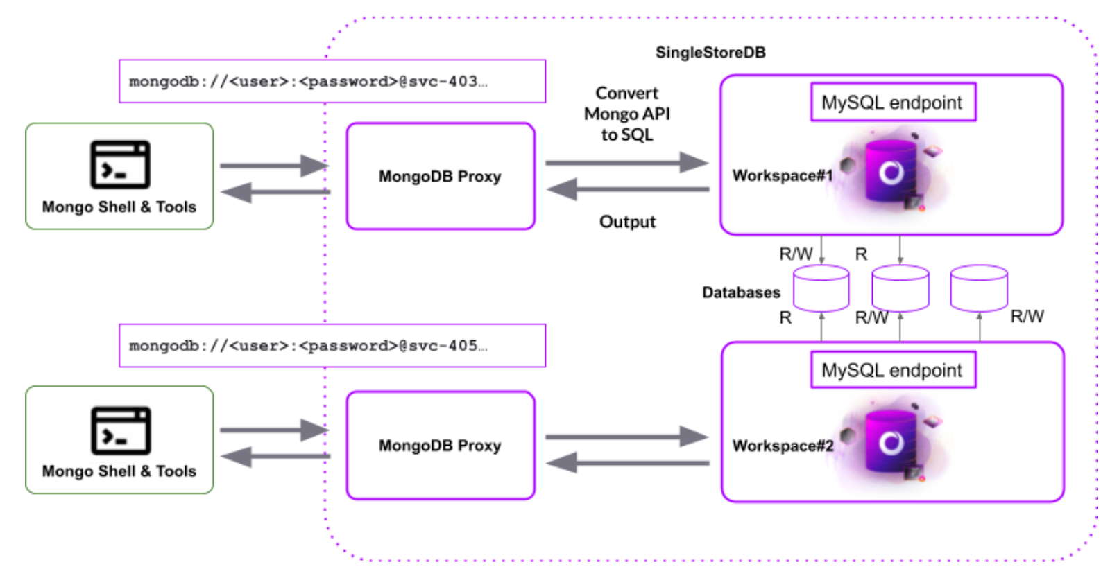 SingleStore Kai · SingleStore Helios Documentation