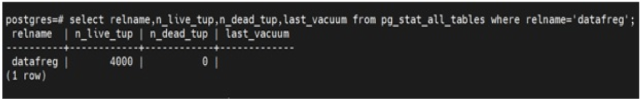 Understanding Postgresqls Data Fragmentation Problem And How