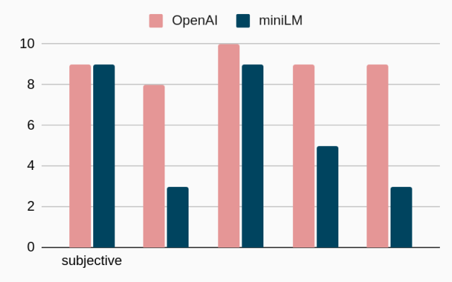 Full-Text Search vs. Semantic Search