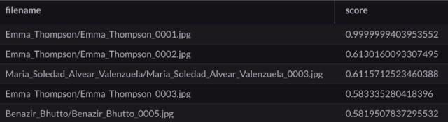 Image Matching in SQL With SingleStoreDB