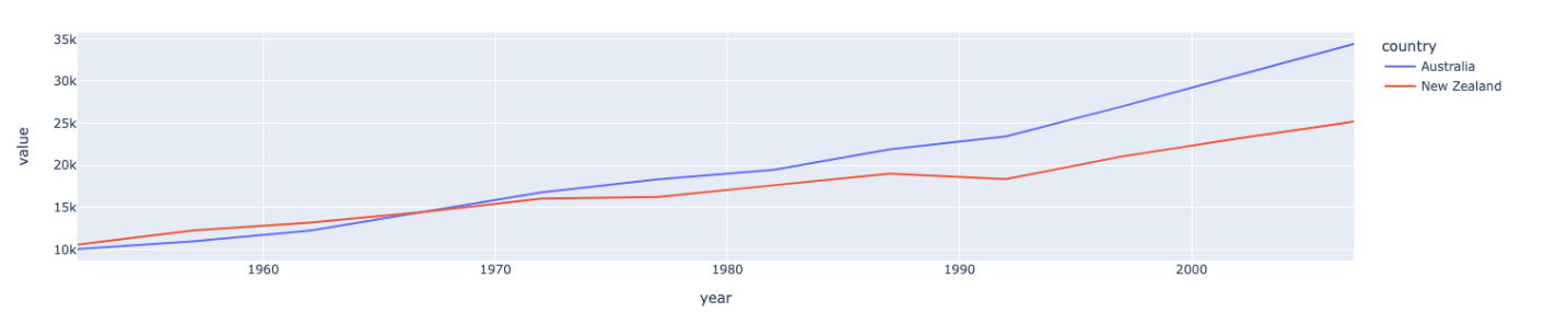 Using Python Jupyter Notebook With SingleStoreDB