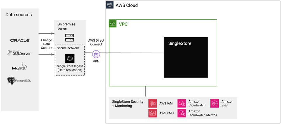 SingleStore Ingest · SingleStore Helios Documentation
