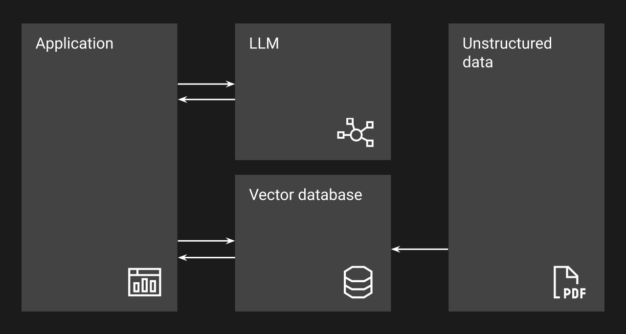 Building Enterprise AI Apps with Multi-Agent RAG: Insights from ...