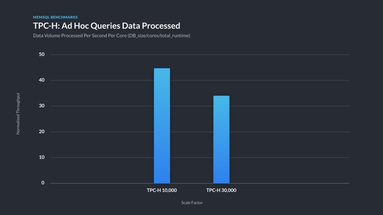 We Spent a Bunch of Money on AWS And All We Got Was a Bunch of Experience and Some Great ...