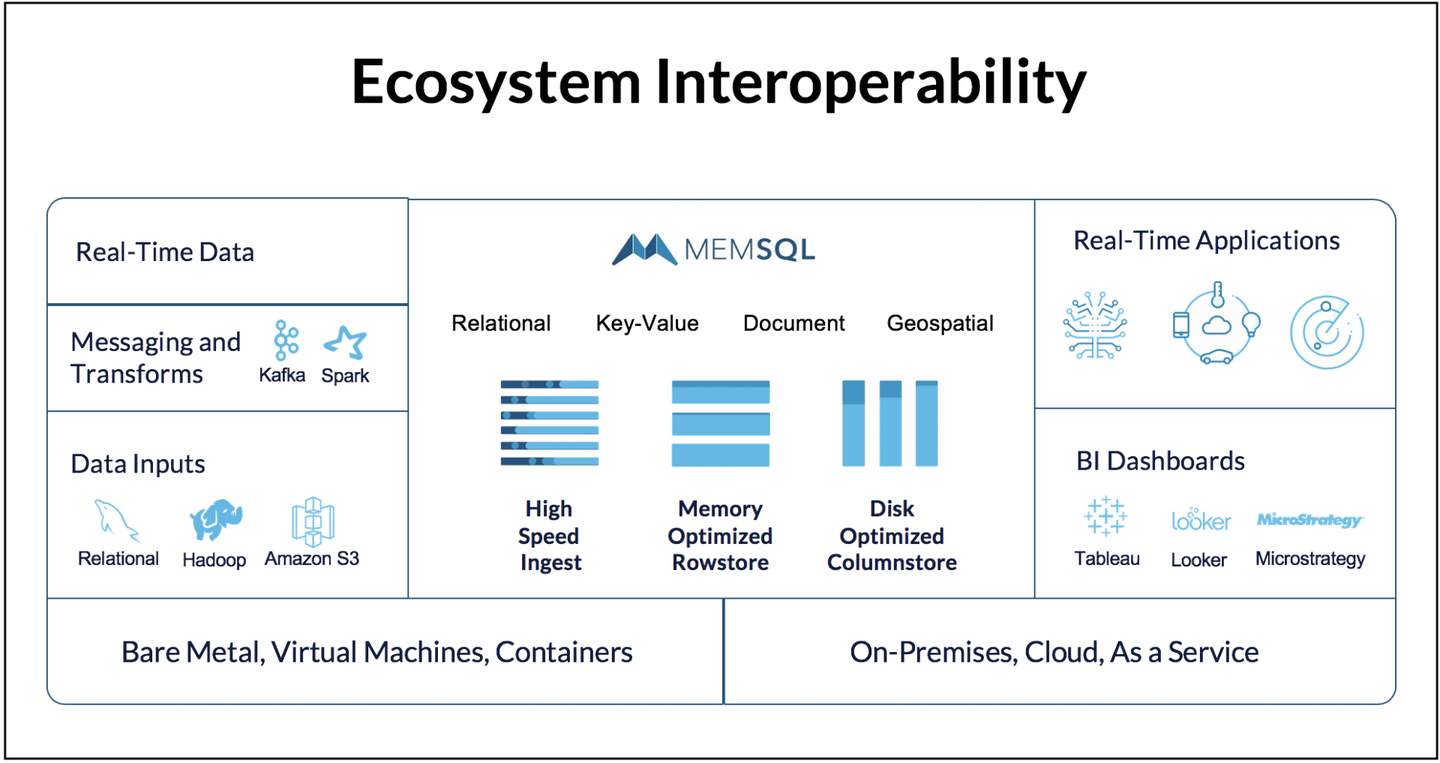 Webinar: Data Lake Advances in the Age of Operational ML/AI