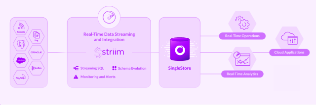 Streaming Into the Future: Unpacking the Striim and SingleStore Alliance