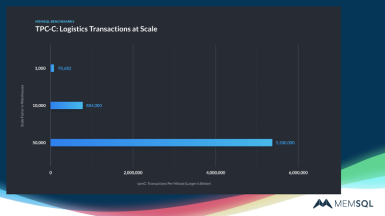 Webinar: The Benchmark Breakthrough Using SingleStore