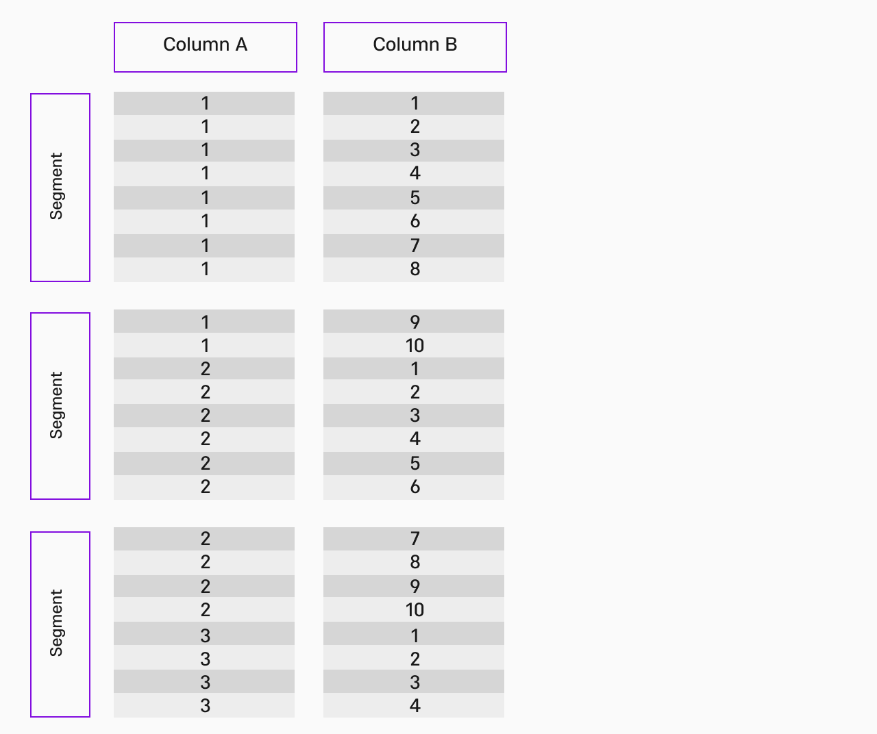 Understanding Sort Key Selection · SingleStore Documentation