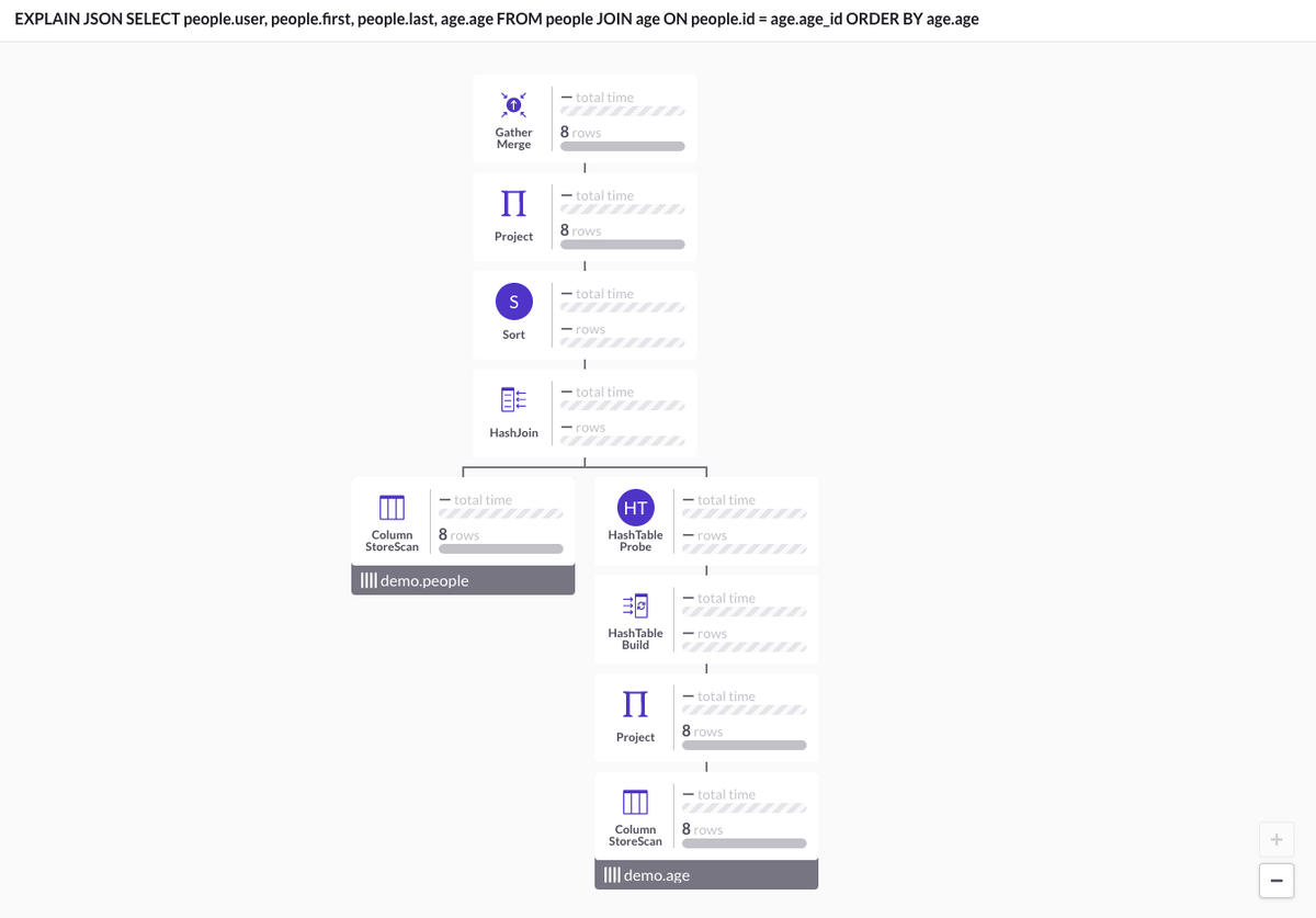 Query Performance Tools · SingleStore Documentation