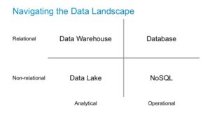 Using SingleStore within the AWS Ecosystem