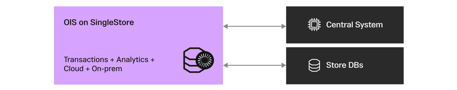 One of the World’s Top 10 Retailers is Saving Millions, and Solving Billions in Data Issues ...