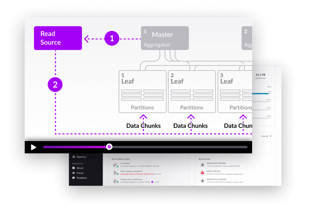 Training | Become an Expert with SingleStore Training