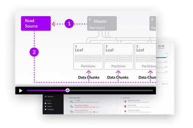 Training | Become an Expert with SingleStore Training