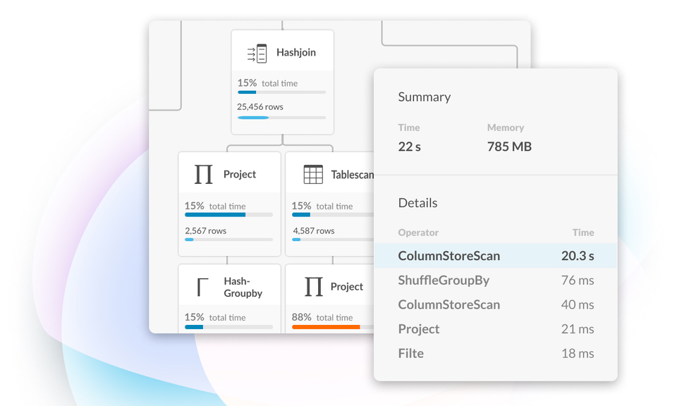 A New Toolset for Managing and Monitoring SingleStore