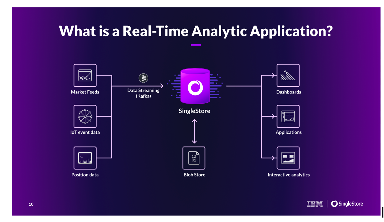 Webinar Recap Accelerating Real Time Iot Analytics With Ibm Cognos