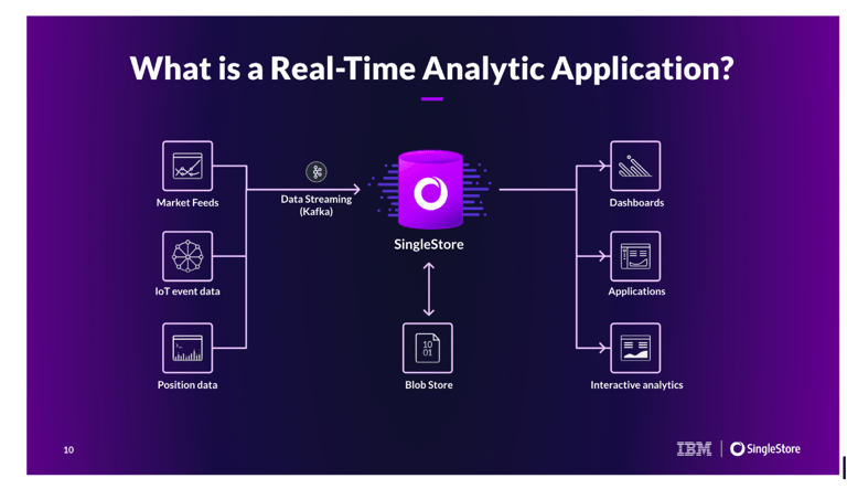 Webinar Recap: Accelerating Real-Time IoT Analytics With IBM Cognos ...