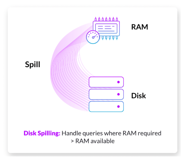 Winter 2022 Release: Toys for Developers in SingleStoreDB