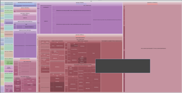 Optimizing Our Keycloak Themes Bundle A Deep Dive Singlestore Engineering