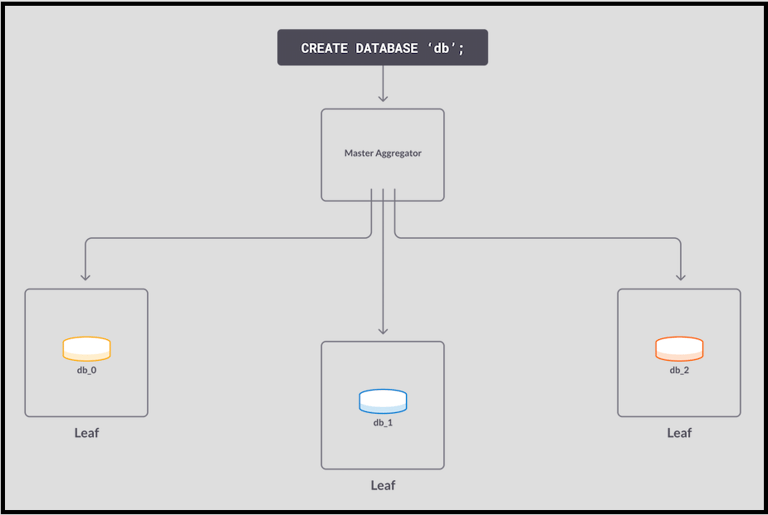 Replication at Speed – System of Record Capabilities for SingleStoreDB ...