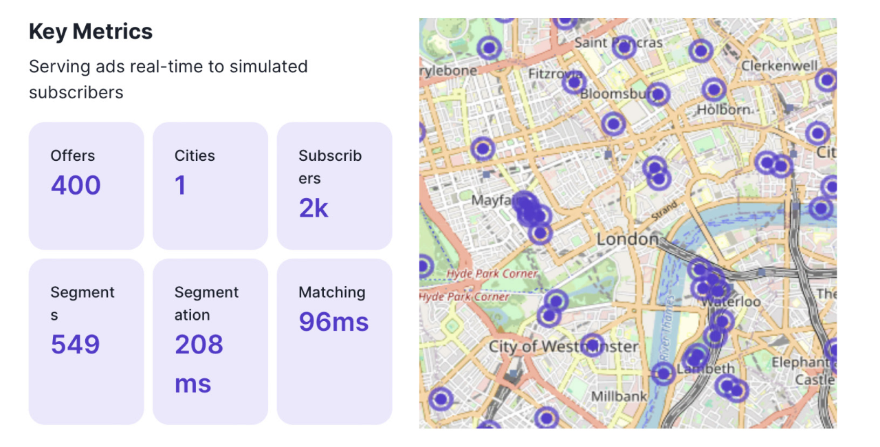 How We Built Our Real-Time Digital Marketing App | Build Real-Time ...