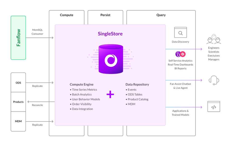 Using SingleStore and Looker for Real-Time Data Analytics