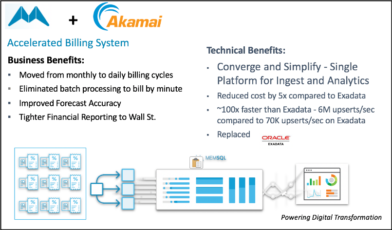 Five Reasons To Switch From Oracle To Singlestore Webinar 