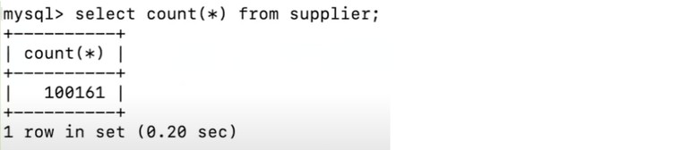 The Challenges of MySQL, and Why It Might Be Time to Migrate to SingleStore