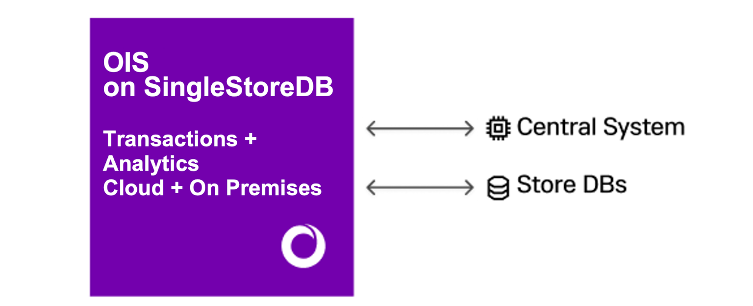 One of the World’s Top 10 Retailers is Saving Millions, and Solving ...