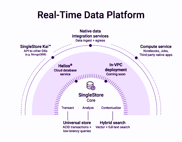 Unveiling SingleStore Pro Max, the Real-Time Data Platform for Apps, Analytics and AI