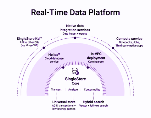 Unveiling SingleStore Pro Max, the Real-Time Data Platform for Apps, Analytics and AI
