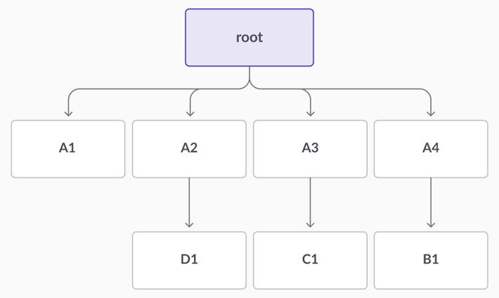 Using JSON · SingleStore Documentation
