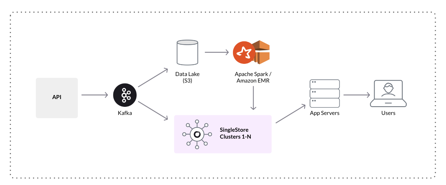 Heap Takes Aim at the Enterprise with Real-time Performance and Big-Time Cost Reduction via ...