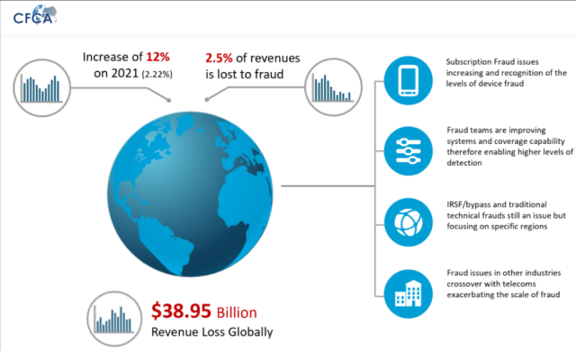 Telecom Fraud Detection Through CDR Using SingleStore Vector Functions