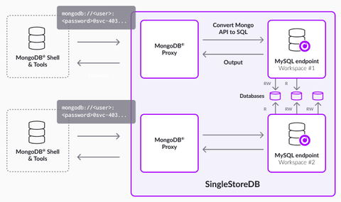 Introducing SingleStore Kai™ | Turbocharge Your Real-Time Analytics on JSON