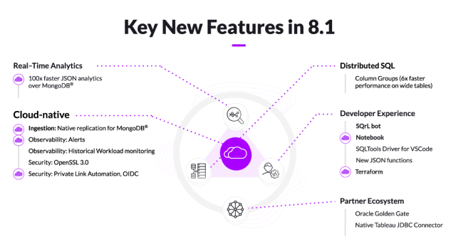 What’s New in SingleStoreDB 8.1