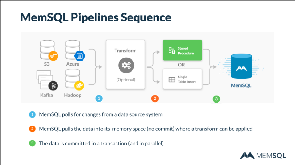 Webinar: How Kafka and SingleStore Deliver Intelligent Real-Time Applications