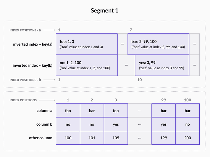 Creating a Columnstore Table · SingleStore Helios Documentation