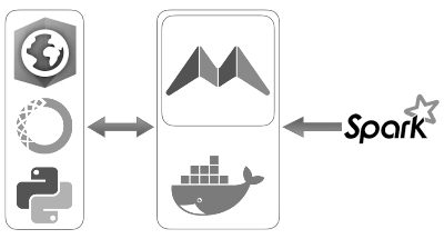 ArcGIS, Spark & SingleStore Integration