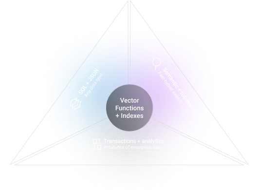 Building Generative AI Applications With SingleStore