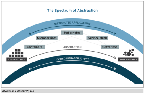 What Makes a Database Cloud-Native?
