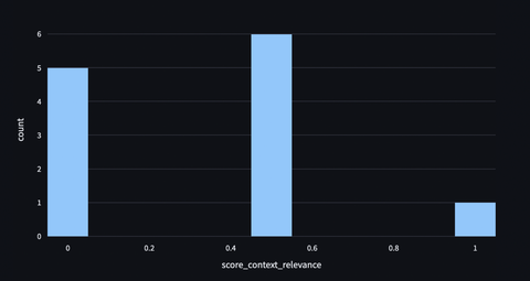 Evaluating Large Language Models: A Complete Guide | Build Intelligent ...