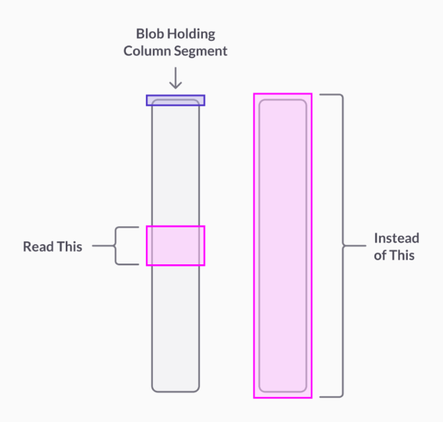 Winter 2022 Release: SingleStoreDB Universal Storage, Part 5