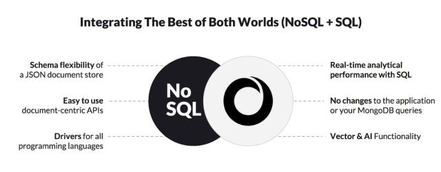 Introducing Singlestore Kai™ Turbocharge Your Real Time Analytics On Json