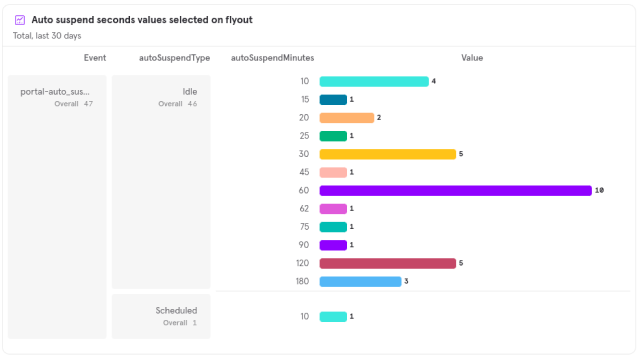 Workspace Auto Suspend