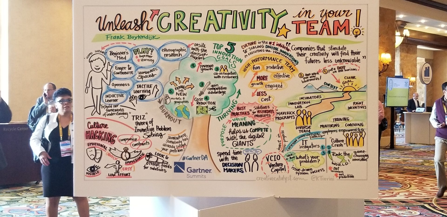 Visual Takeaways from Gartner Data and Analytics 2018