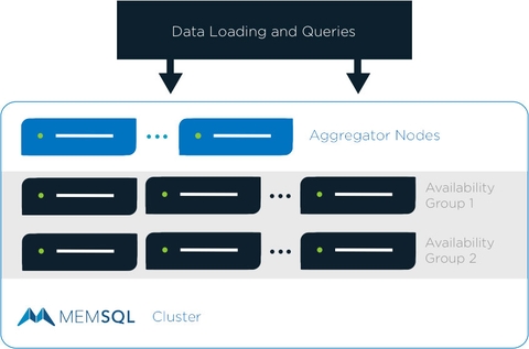 Massive Data Ingest and Concurrent Analytics with SingleStore