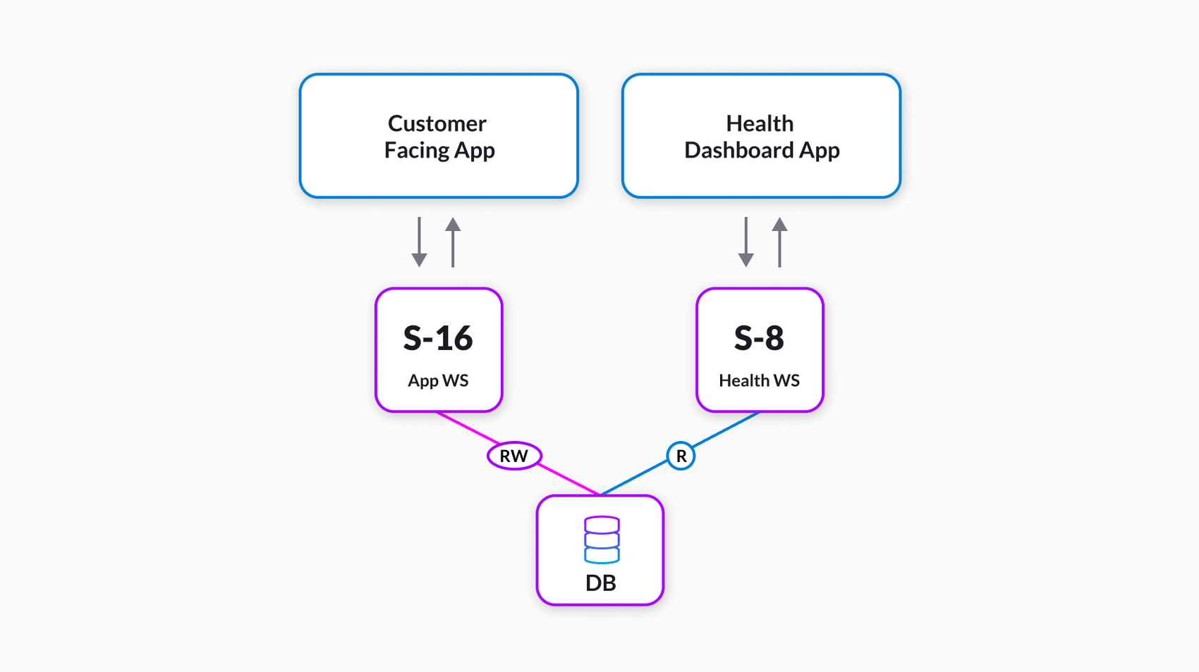 What is a Workspace · SingleStore Helios Documentation