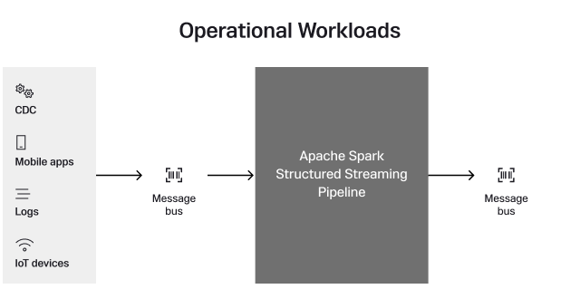 Real-Time Data Platforms: SingleStore vs Databricks | Compare Real-Time ...