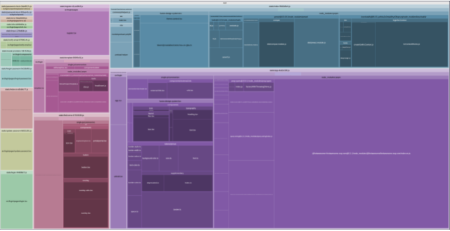 Optimizing Our Keycloak Themes Bundle A Deep Dive Singlestore Engineering
